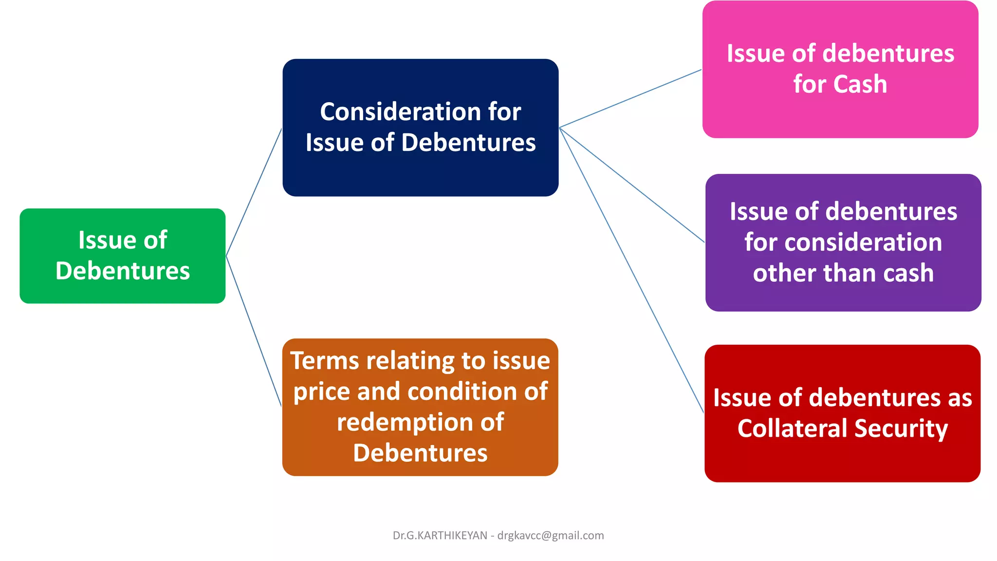 issue of debentures.pptx
