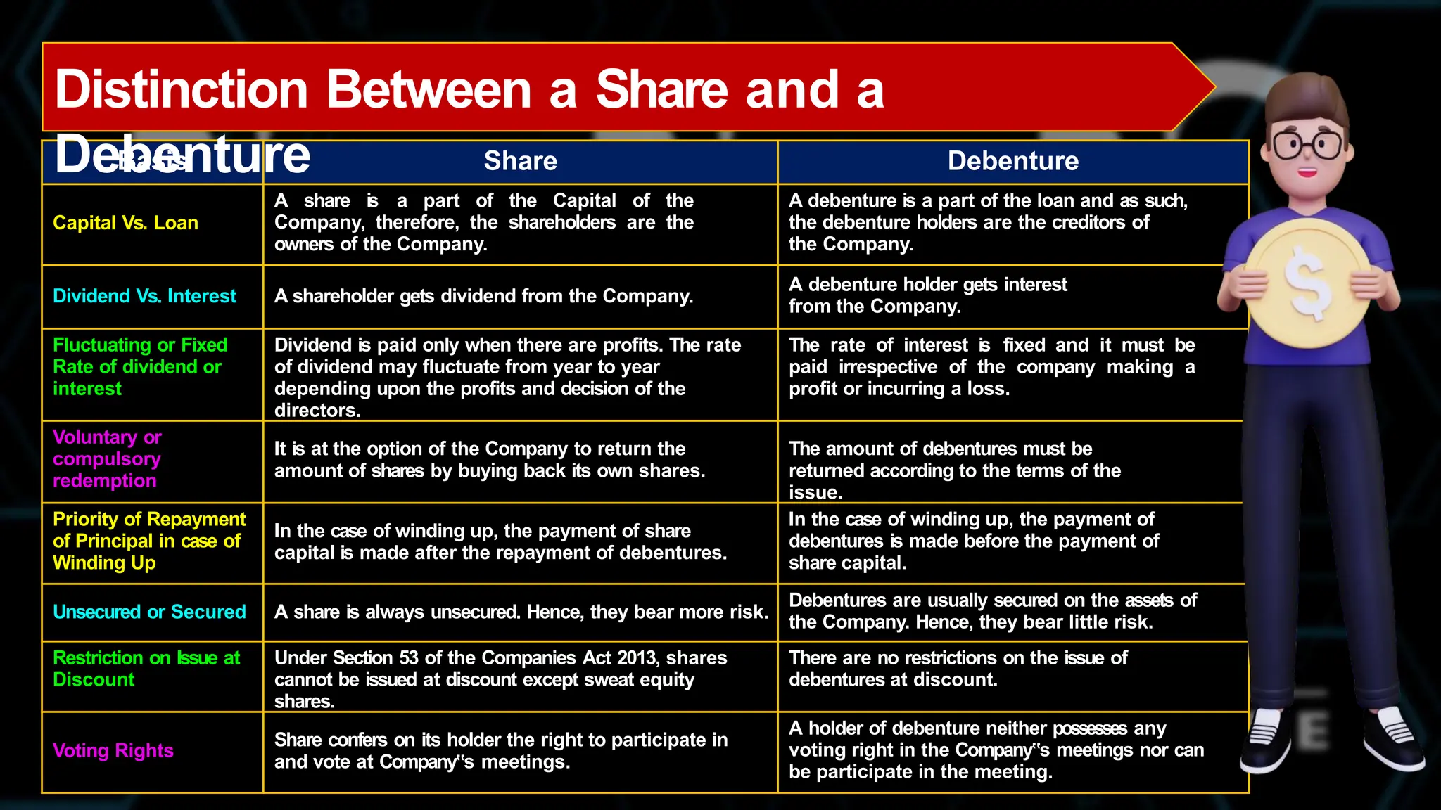 ISSUE OF DEBENTURES for class 12 students.pptx