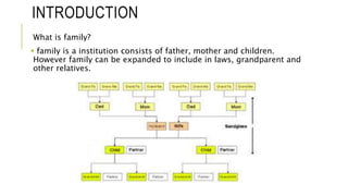 Issue of family management | PPTX