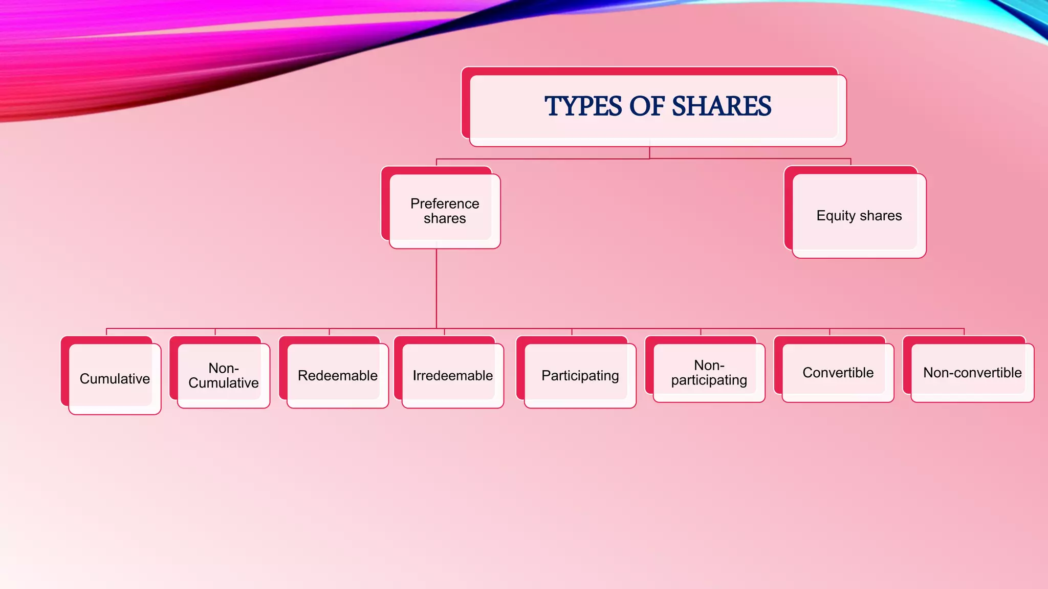 Issue of shares | PPTX