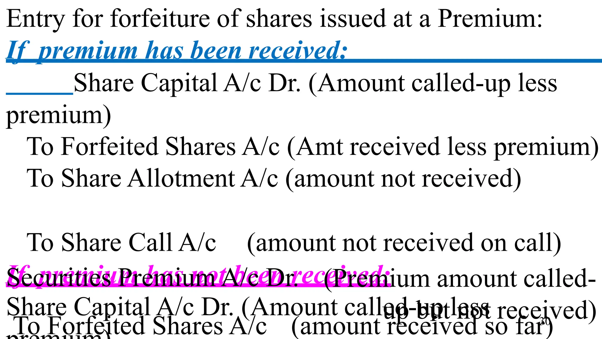 Unit -1 -An Overview of Issue of shares. | PPT