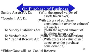 Unit -1 -An Overview of Issue of shares. | PPT