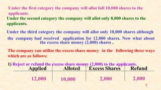 Unit -1 -An Overview of Issue of shares. | PPT