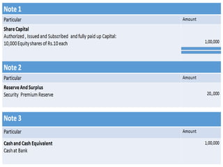 Issue of Shares at Premium | PPTX