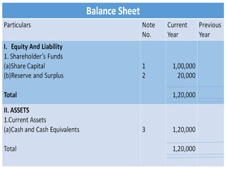 Issue of Shares at Premium | PPTX