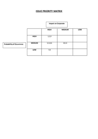 Issue priority matrix for hul beverages | PDF