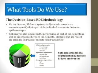Issues based consulting rde | PDF
