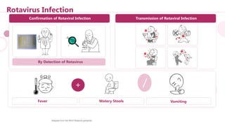 Issues and Challanges in Rota Viral Vaccines in Preterm.pptx