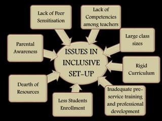 Issues and challenges in inclusive education | PPTX