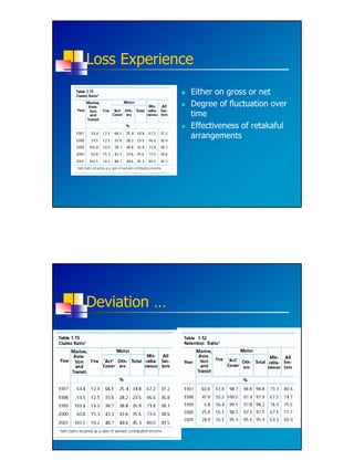 Alhuda CIBE - Issues and Challenges in Retakaful by Azman Ismail | PDF