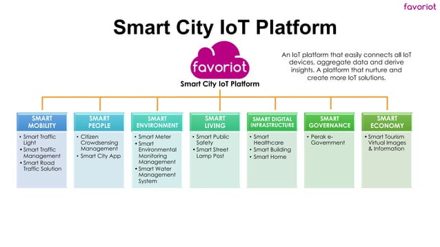 Issues and Challenges of Deploying Smart City IoT Platform | PPT | Free ...