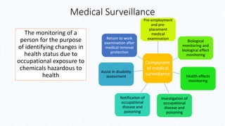 Issues and challenges of medical surveillance implementation | PPTX