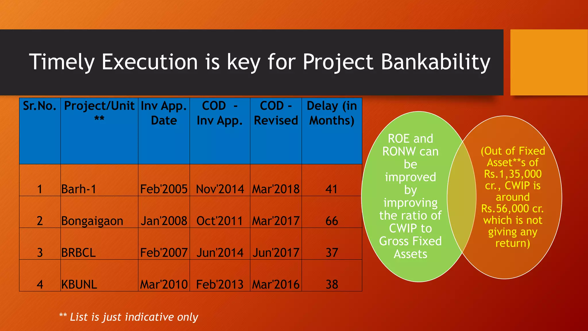Issues and Challenges of Power Projects.pptx