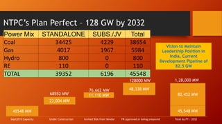 Issues and Challenges of Power Projects.pptx