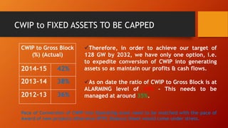 Issues and Challenges of Power Projects.pptx