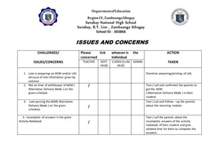 ISSUES AND CONCERNED 2021--2022.docx