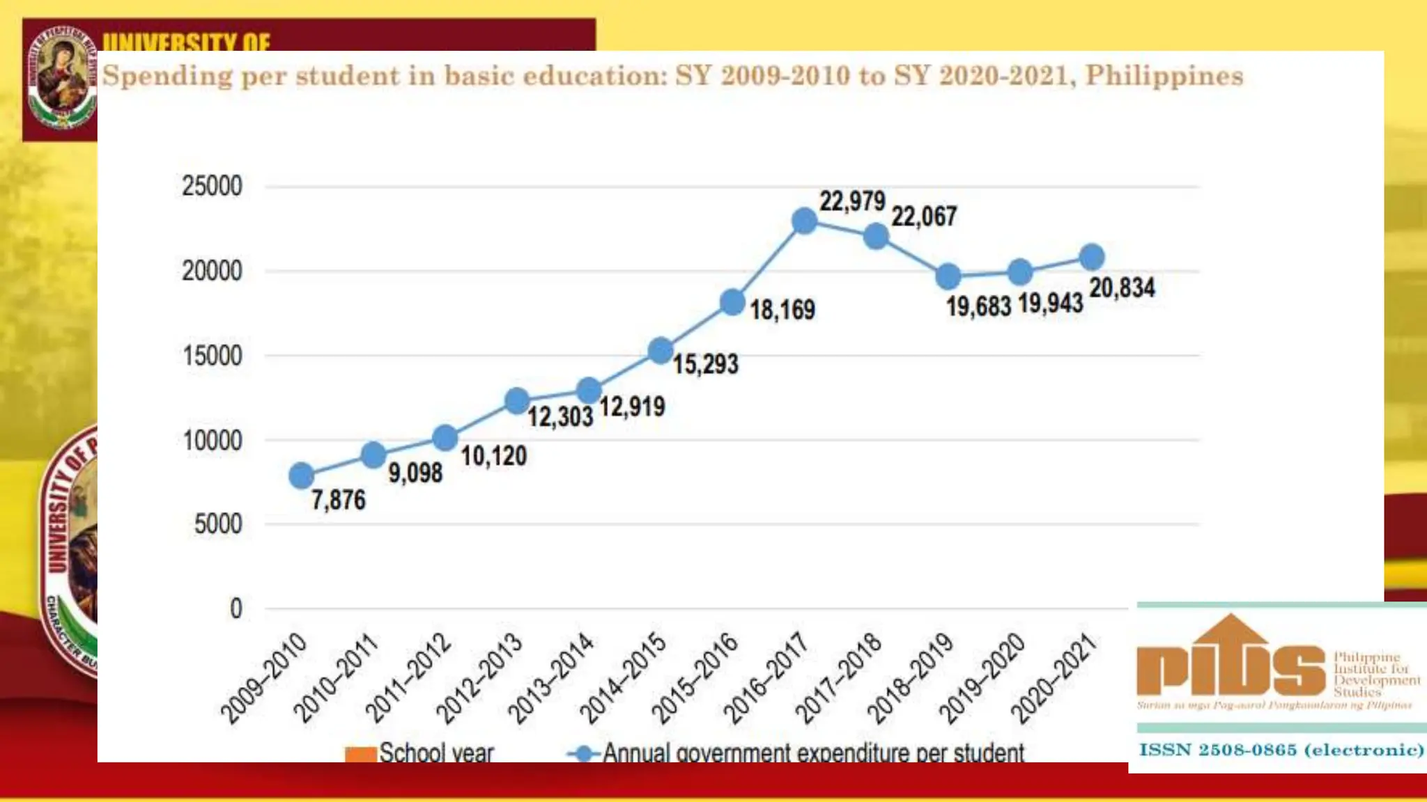 Issues and Concerns in Philippine Education (1).pptx