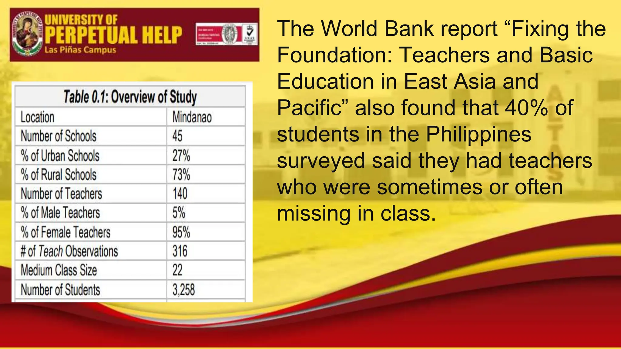 Issues and Concerns in Philippine Education (1).pptx