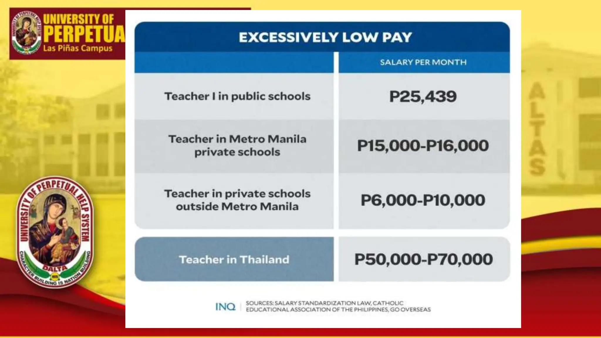 Issues and Concerns in Philippine Education (1).pptx