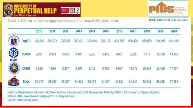 Issues and Concerns in Philippine Education (1).pptx