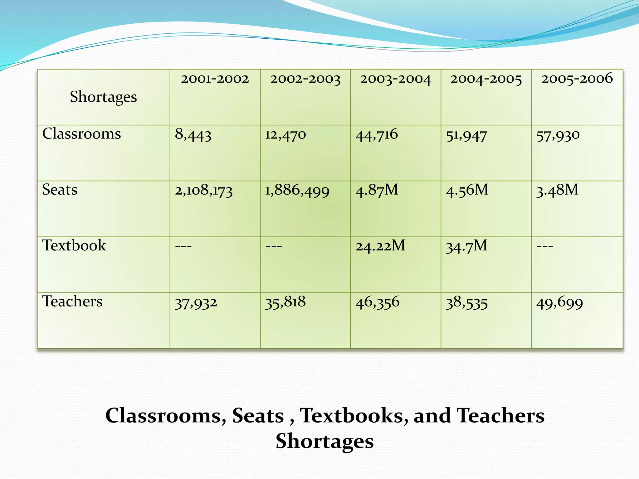Issues and Problems in the Philippine Basic Education | PPTX