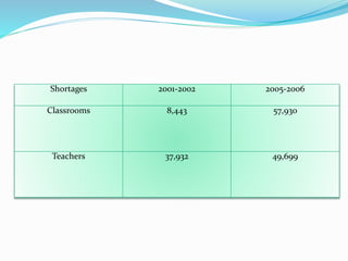 Issues and Problems in the Philippine Basic Education | PPTX