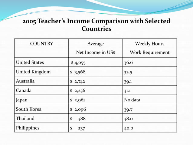 Issues and Problems in the Philippine Basic Education