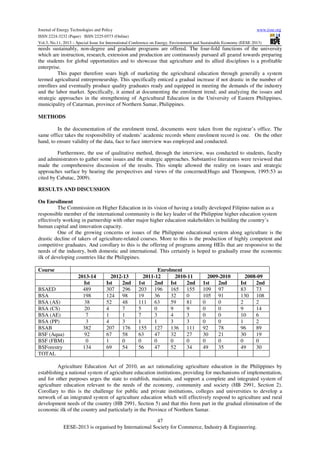 Issues and strategic approaches in strengthening agricultural education ...