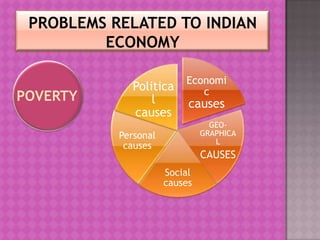 Issues facing indian economy | PPTX