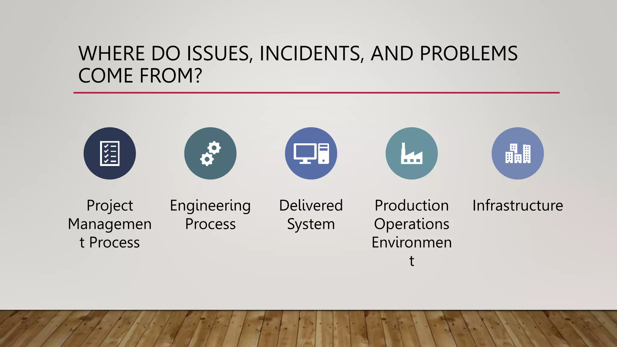Issues, Incidents, and Problems | PPT