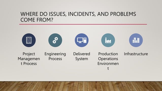 Issues, Incidents, and Problems | PPT
