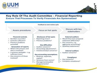 Issues in Internal and External Auditing (L1).pptx