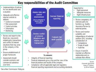Issues in Internal and External Auditing (L1).pptx