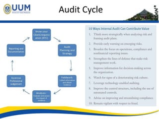 Issues in Internal and External Auditing (L1).pptx