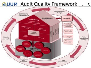 Issues in Internal and External Auditing (L1).pptx