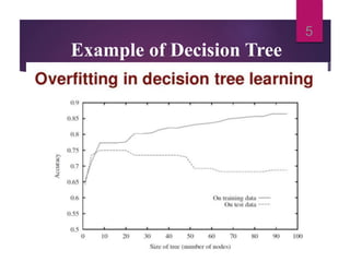 Issues in machine learning | PPT