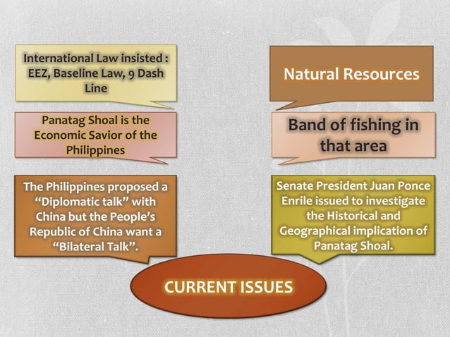 SOCIAL STUDIES ISSUE-PANATAG SHOAL | PPTX