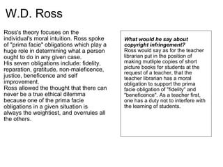 Issues In School Libraries Copyright & Access | PPT