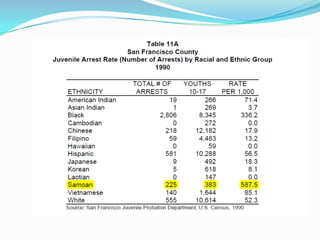 Issues in the Samoan Community | PPTX