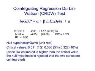 Issues in time series econometrics | PPS