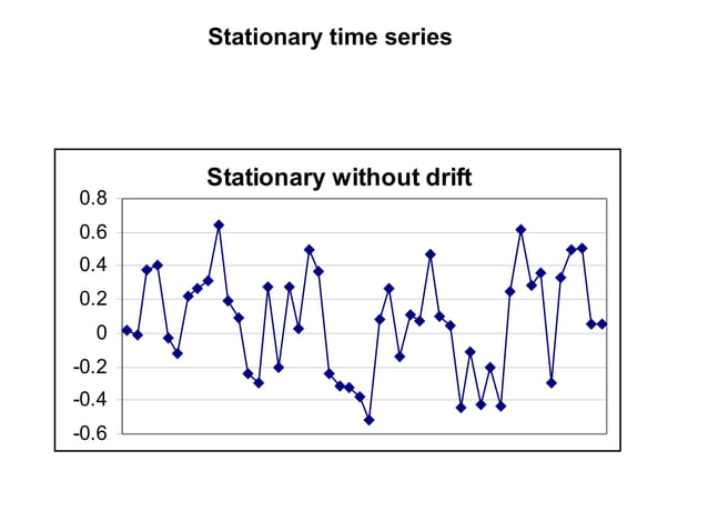 Issues In Time Series Econometrics Pps Stocks And Bonds Personal Investing