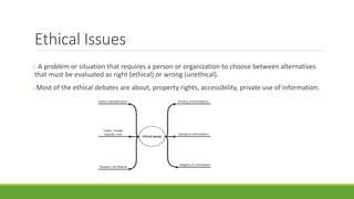Ethical, Legal and Social issues IoT | PPT