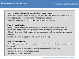 Issues Management | PPT