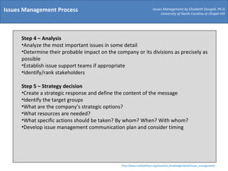 Issues Management | PPT