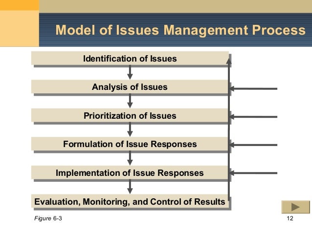 Issues management and crisis management