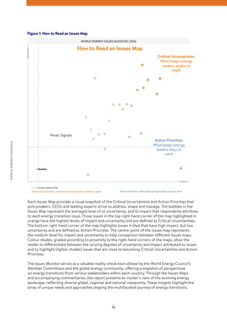 World Energy Council: Issues Monitor 2024- Full_Report | PDF