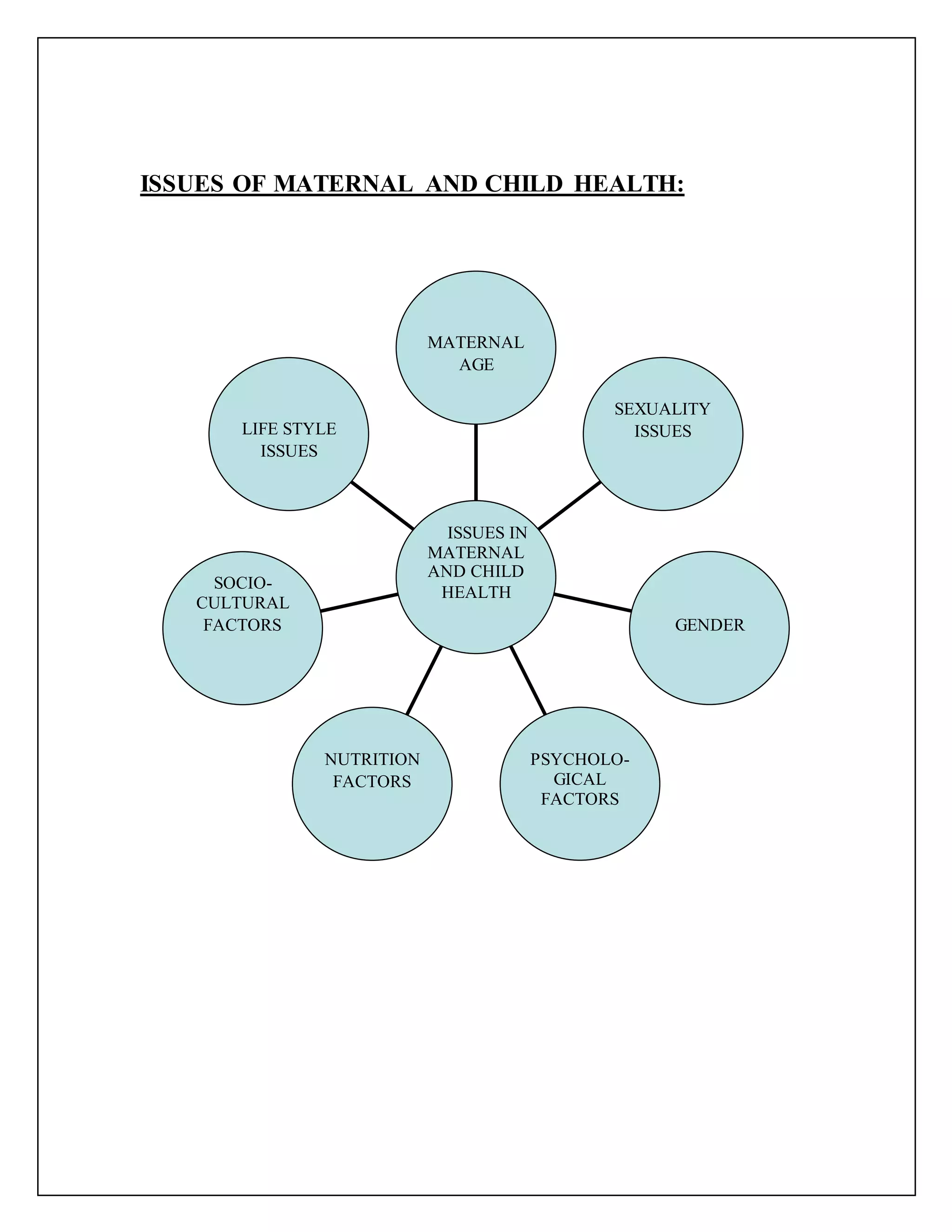 Issues of maternal and child health | DOC