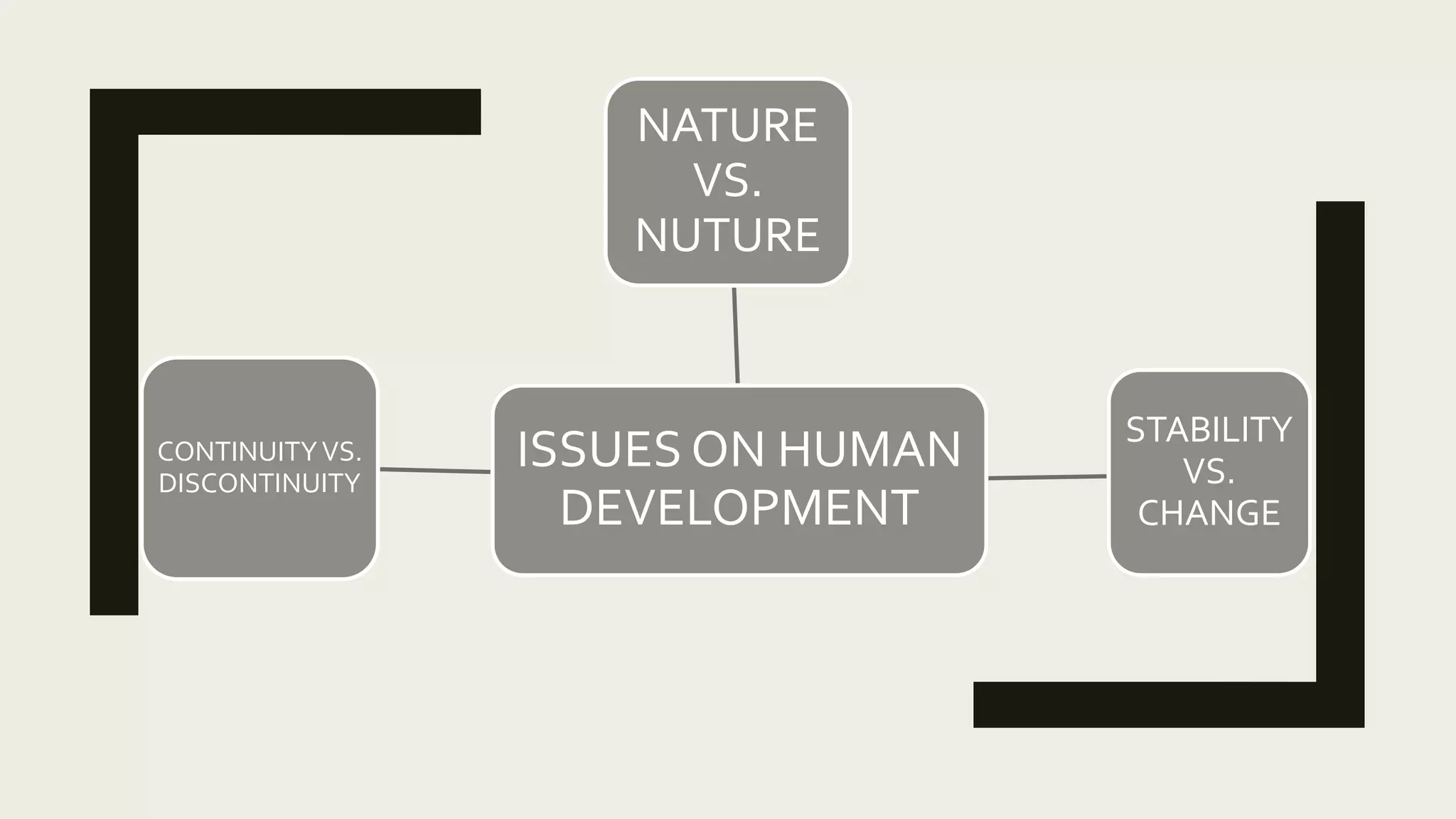 Issues on human development | PPTX