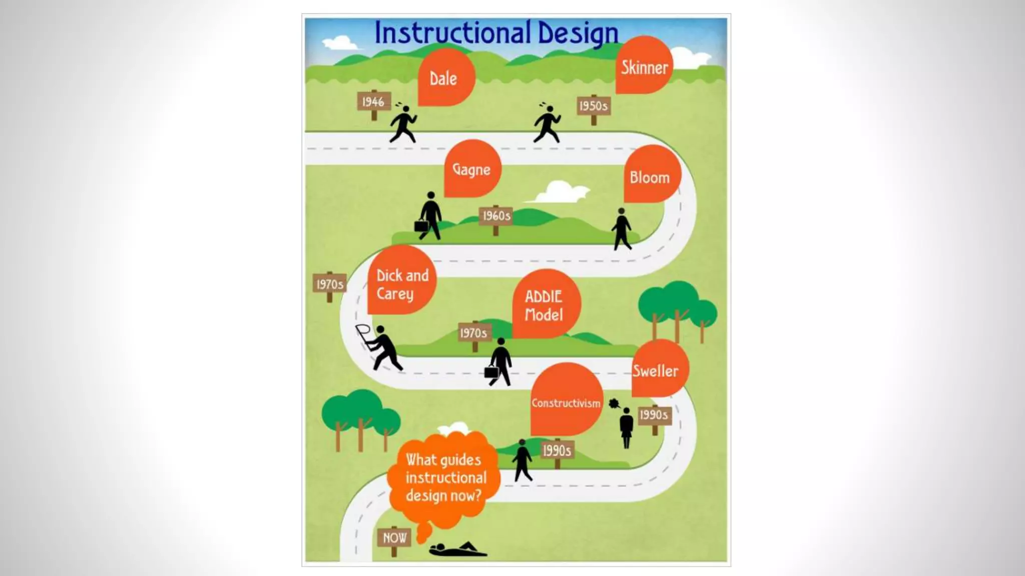 Instructional Message Design: Issues and Trends | PPTX
