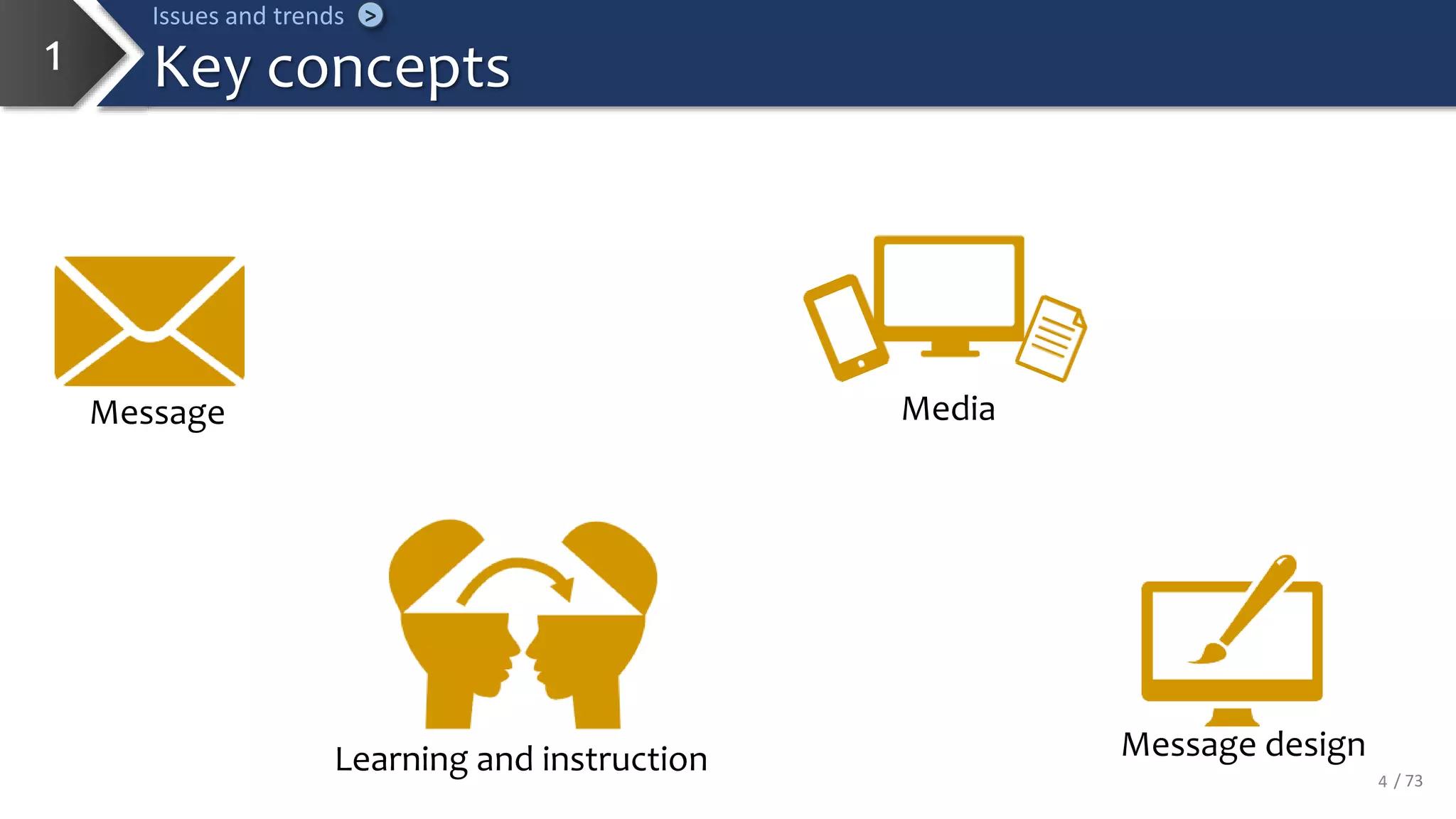 Instructional Message Design: Issues and Trends | PPTX